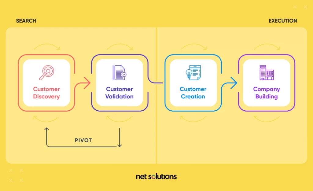 10 Proven Ways to Test an MVP & Build Great Products