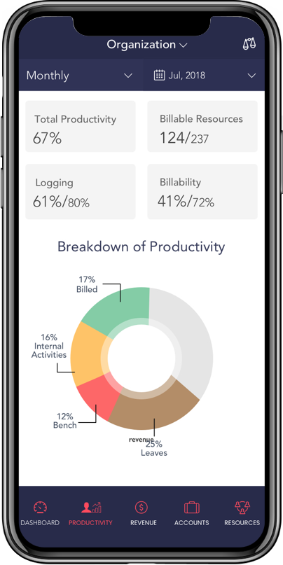 Data Visualization Dashboard for CXOs | CXO Dashboard Case Study