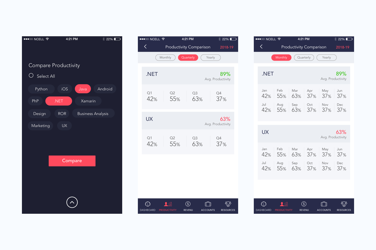 Data Visualization Dashboard for CXOs | CXO Dashboard Case Study