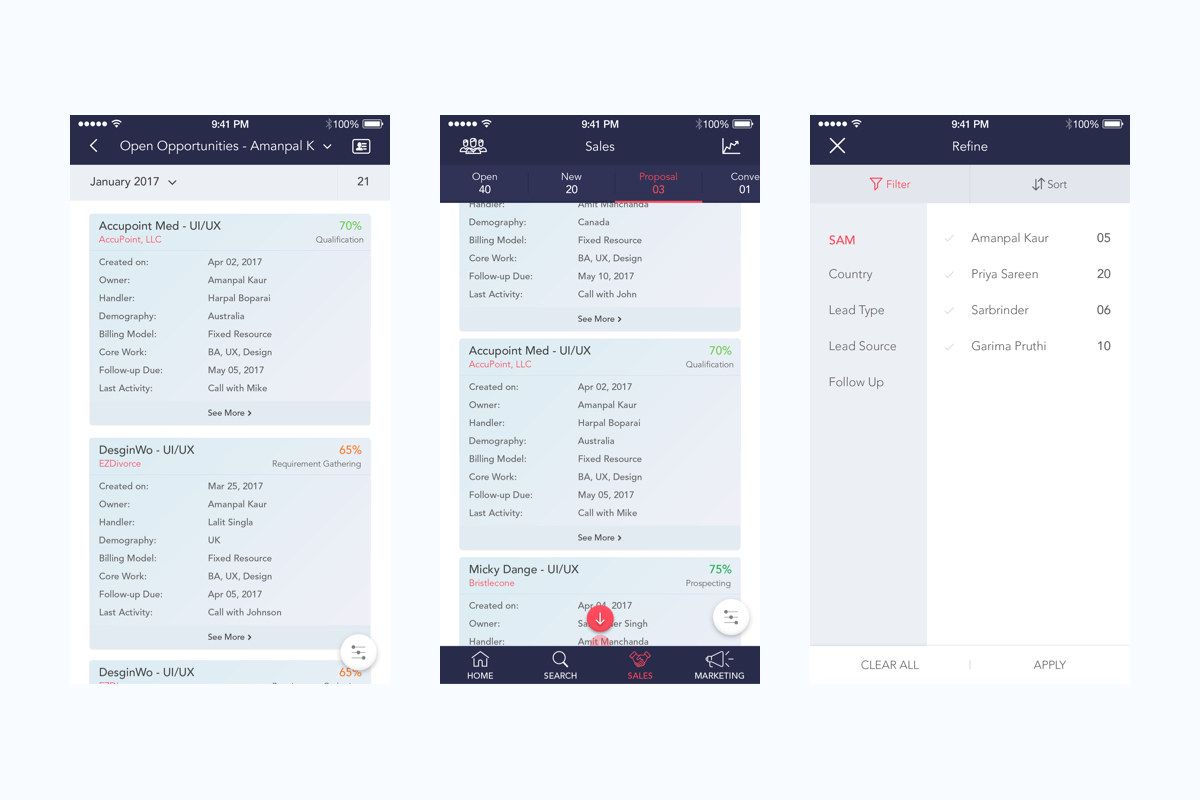Data Visualization Dashboard for CXOs | CXO Dashboard Case Study