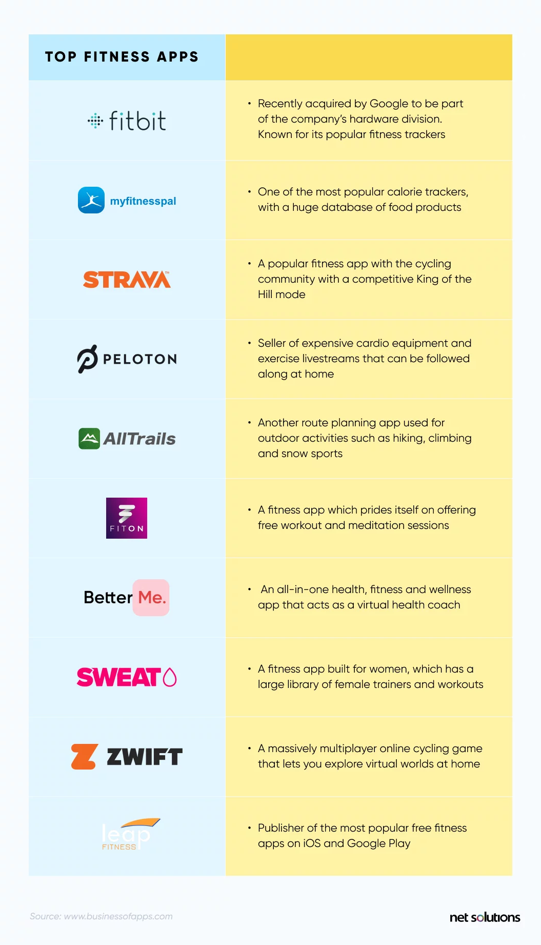 15 Essential Features for Building a Successful Fitness App