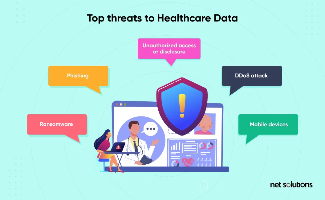 How to Implement Healthcare Data Security in 2022 & Beyond