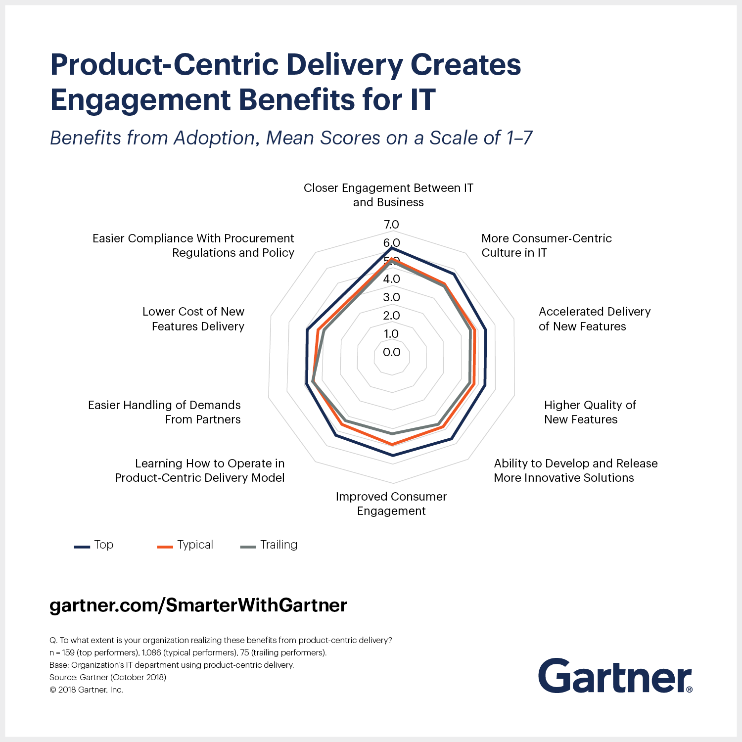 Product Mindset Vs Project Mindset: Benefits and Roadmap