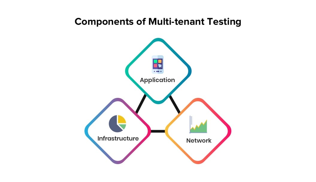 Top Multi-Tenancy Testing Challenges & Solutions in SaaS Apps