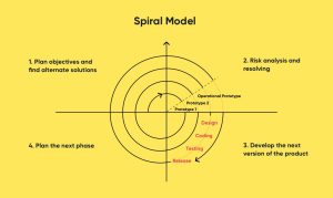 What's the Best Software Development Methodology