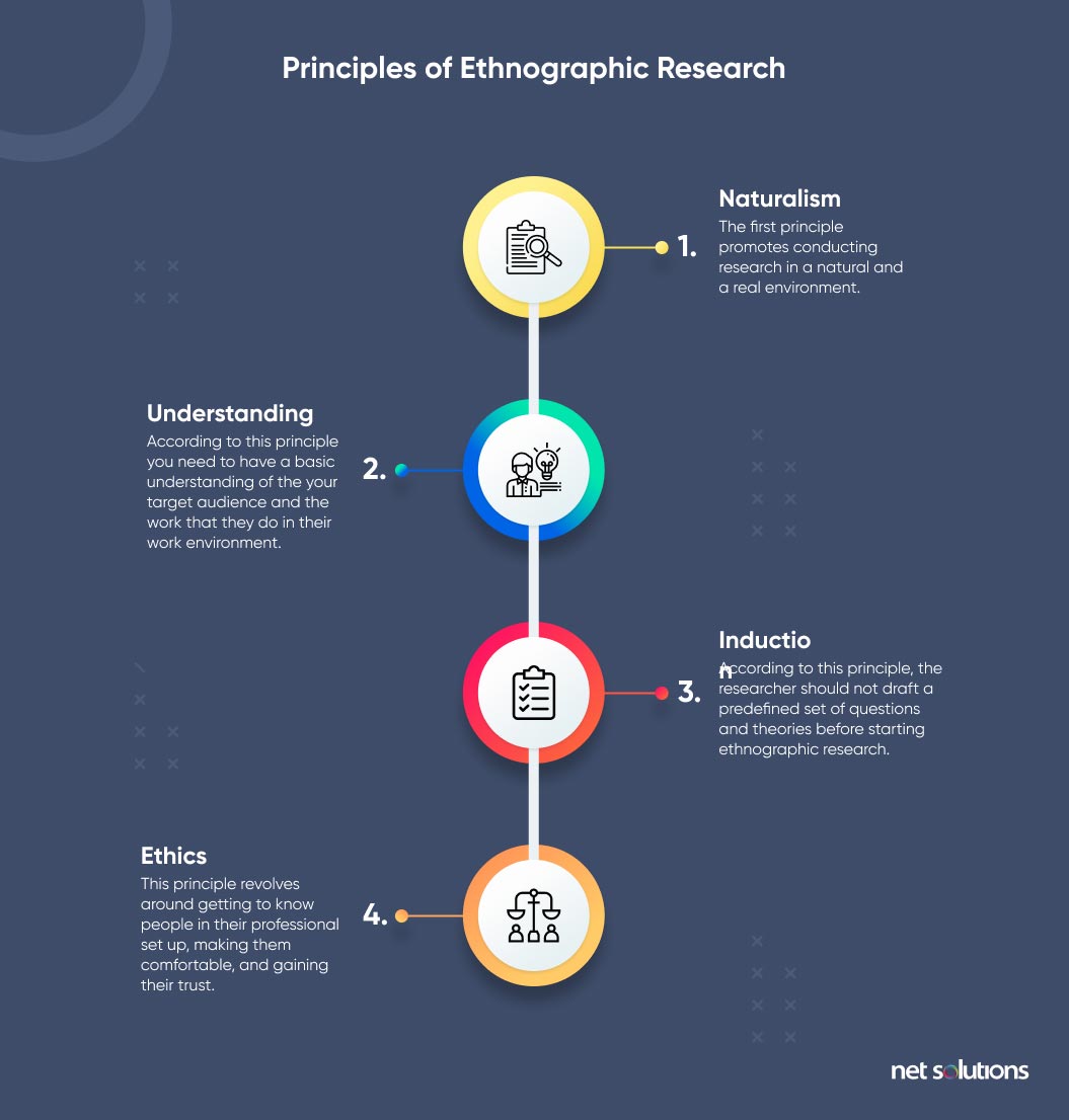 What is Ethnographic Research Method? | Net Solutions