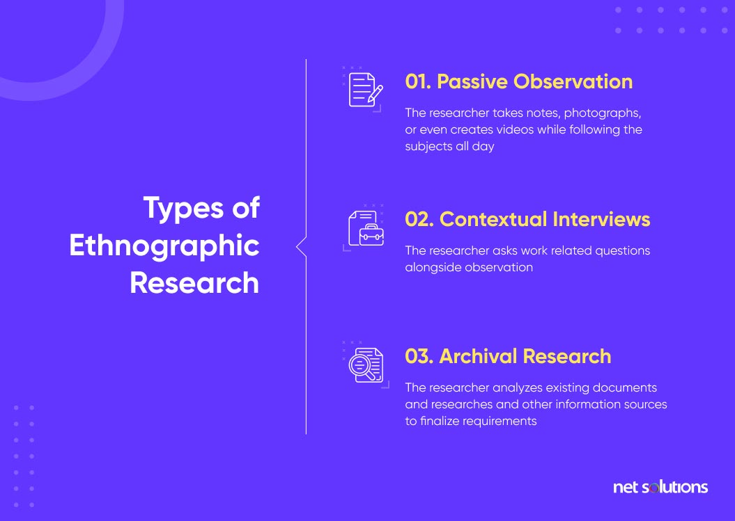 What is Ethnographic Research Method? | Net Solutions