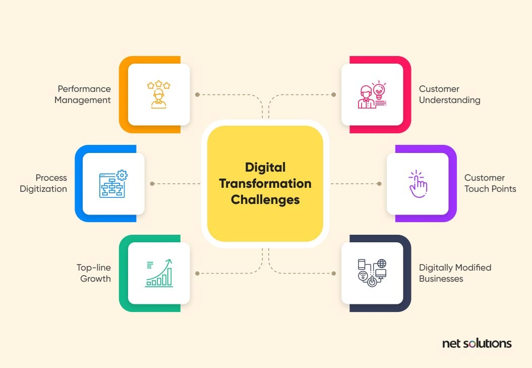 5 Challenges to a Successful Digital Transformation (+ Solutions)
