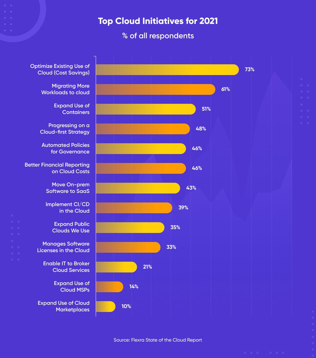 9 Key Cloud Security Challenges and How to Overcome Them