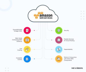 What is AWS: An Introduction to Amazon Web Services