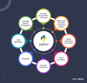 What is Python and Why Does it Matter in Software Development?