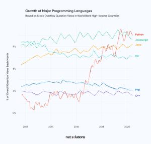 What is Python and Why Does it Matter in Software Development?