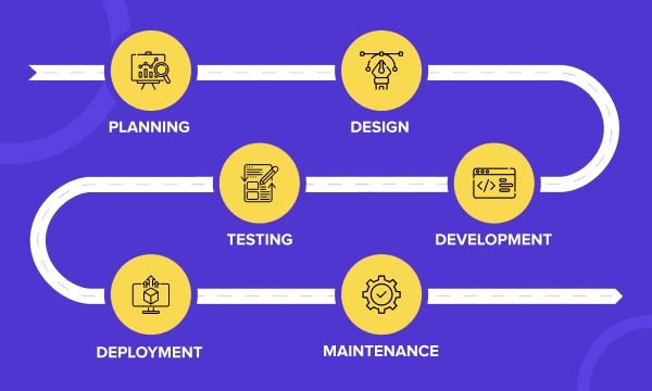 A Guide to Software Development Life Cycle & its Process