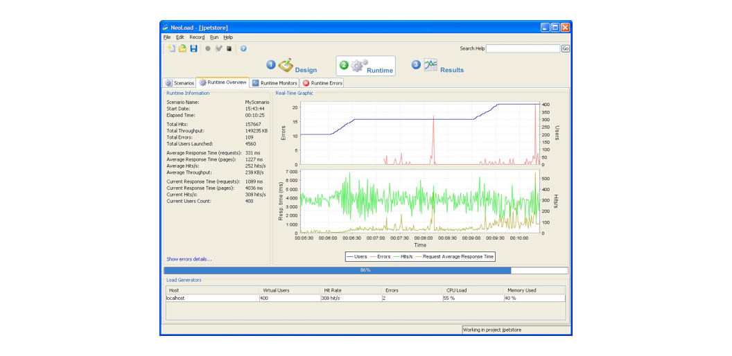 Performance Testing - A Complete Guide by Net Solutions (2025)