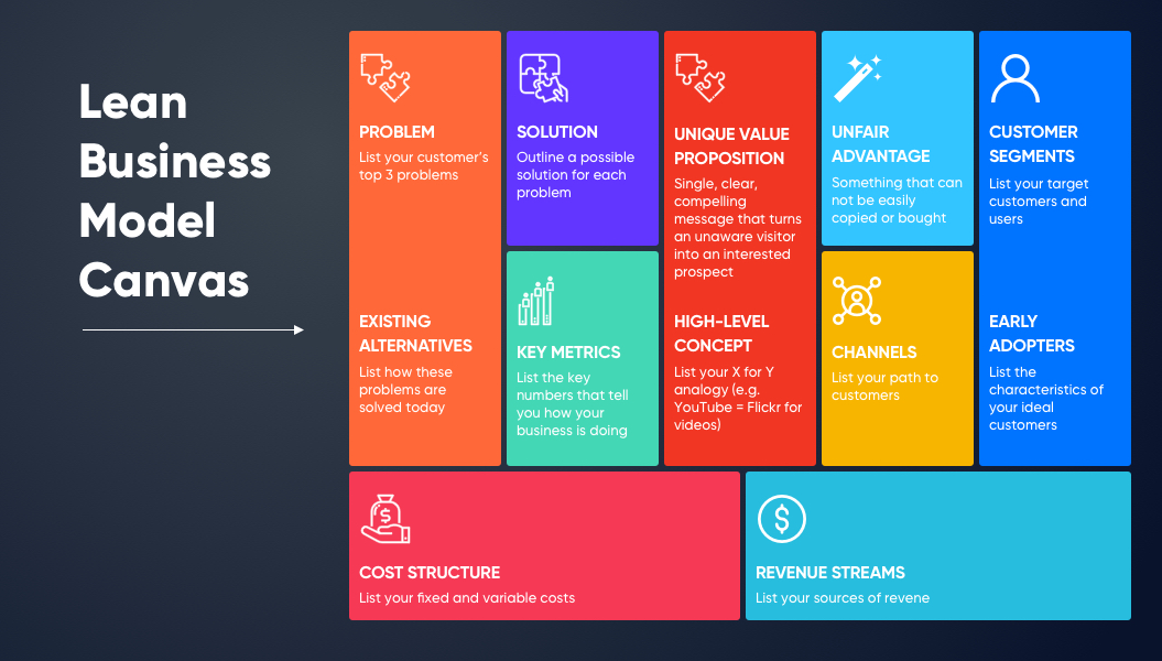 What is Product Discovery? A Step-by-Step Guide (2025)