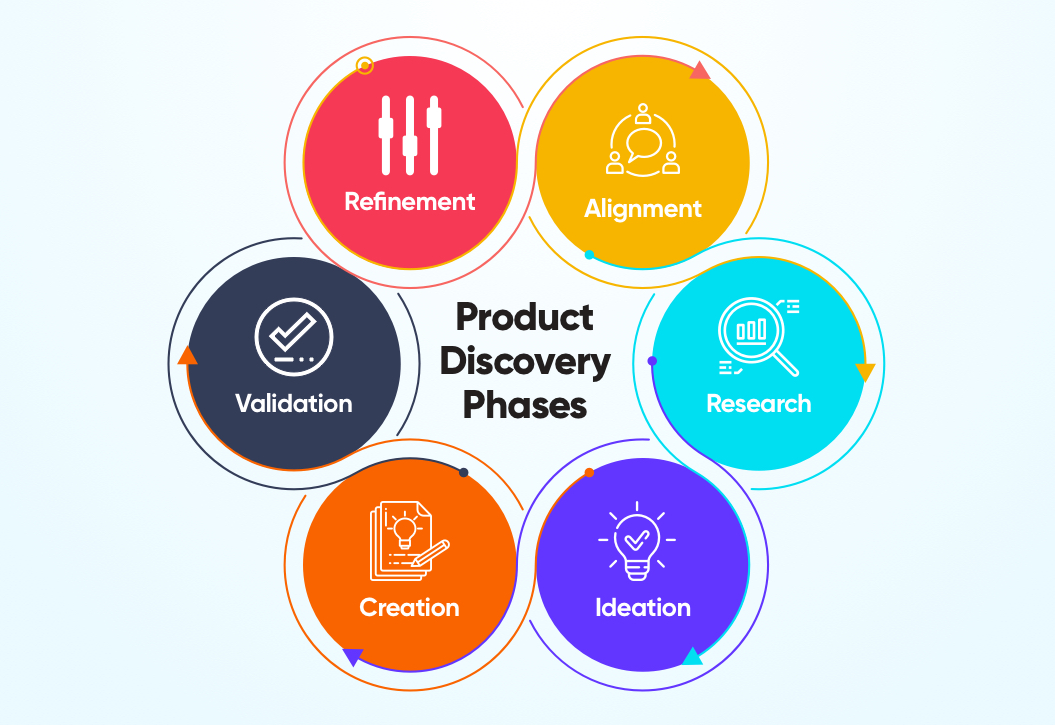 What is Product Discovery? A Step-by-Step Guide (2025)