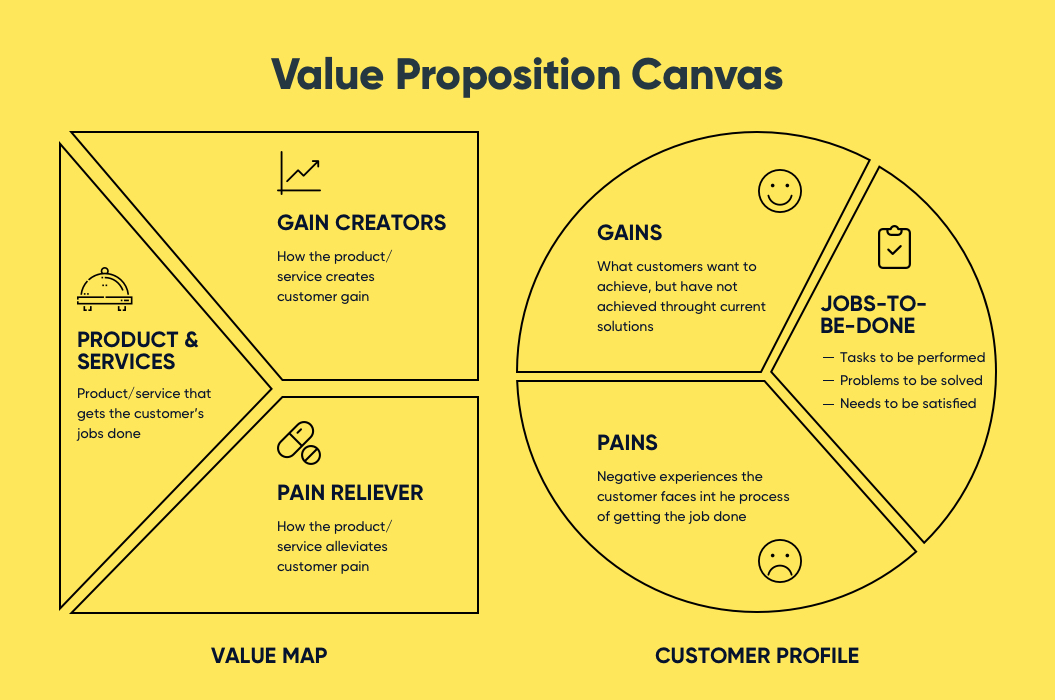 What is Product Discovery? A Step-by-Step Guide (2025)