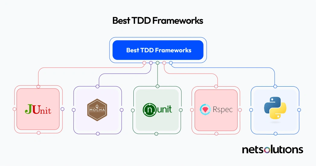 Test Driven Development (TDD): How it works, Pros and Cons
