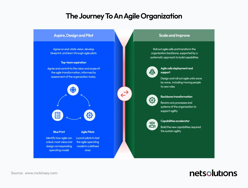 What Is Agile Project Management? A Comprehensive Guide