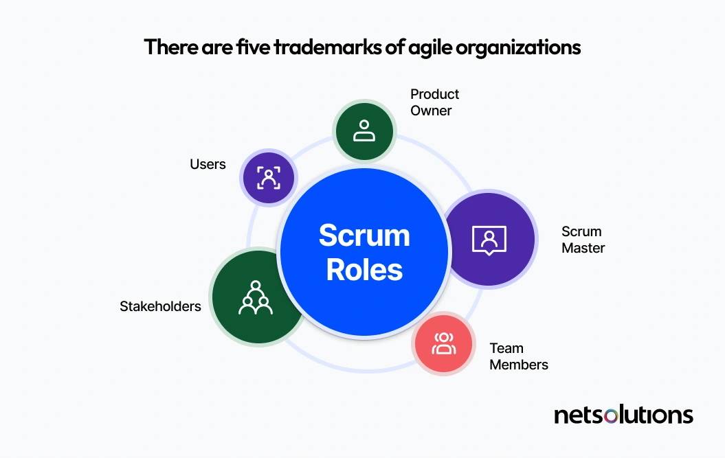 What Is Agile Project Management? A Comprehensive Guide