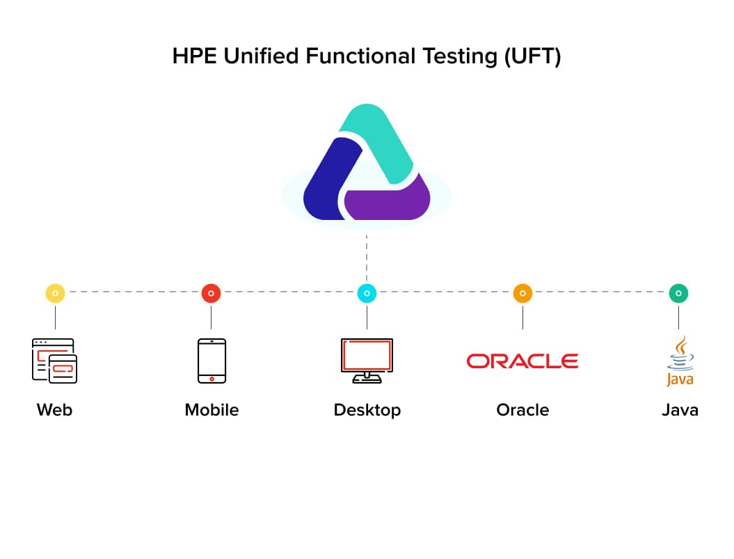 10 Best Automation Testing Tools for Software Development