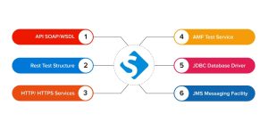 10 Best Automation Testing Tools for Software Development