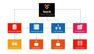 10 Best Automation Testing Tools for Software Development