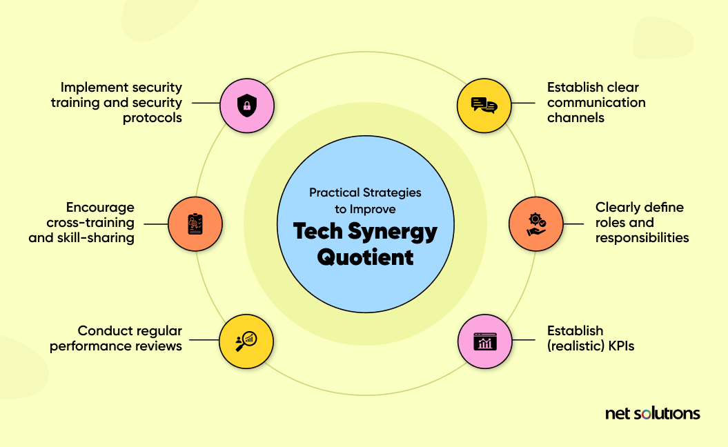 Tech Synergy Quotient: Enhancing Your Outsourcing Strategy