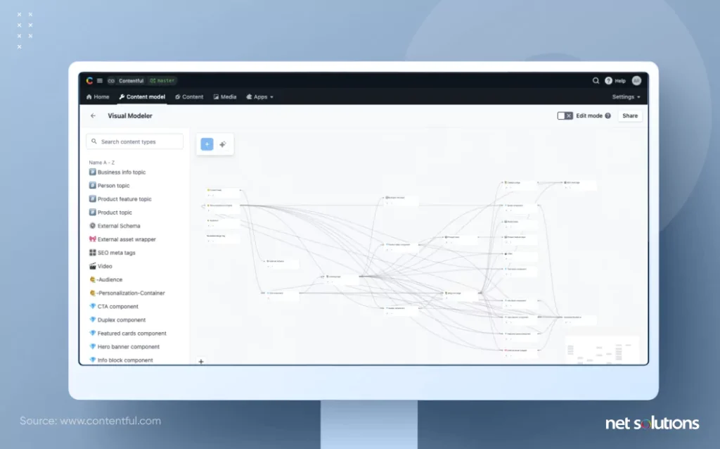What is Contentful CMS: Benefits, Features, and Best Practices