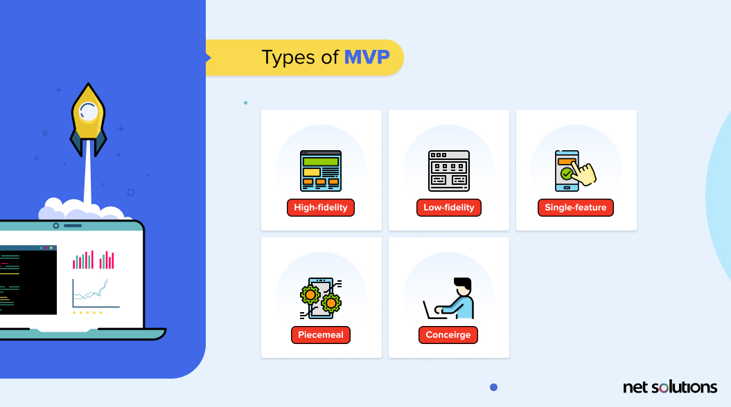 MVP Development | The core of successful apps and products