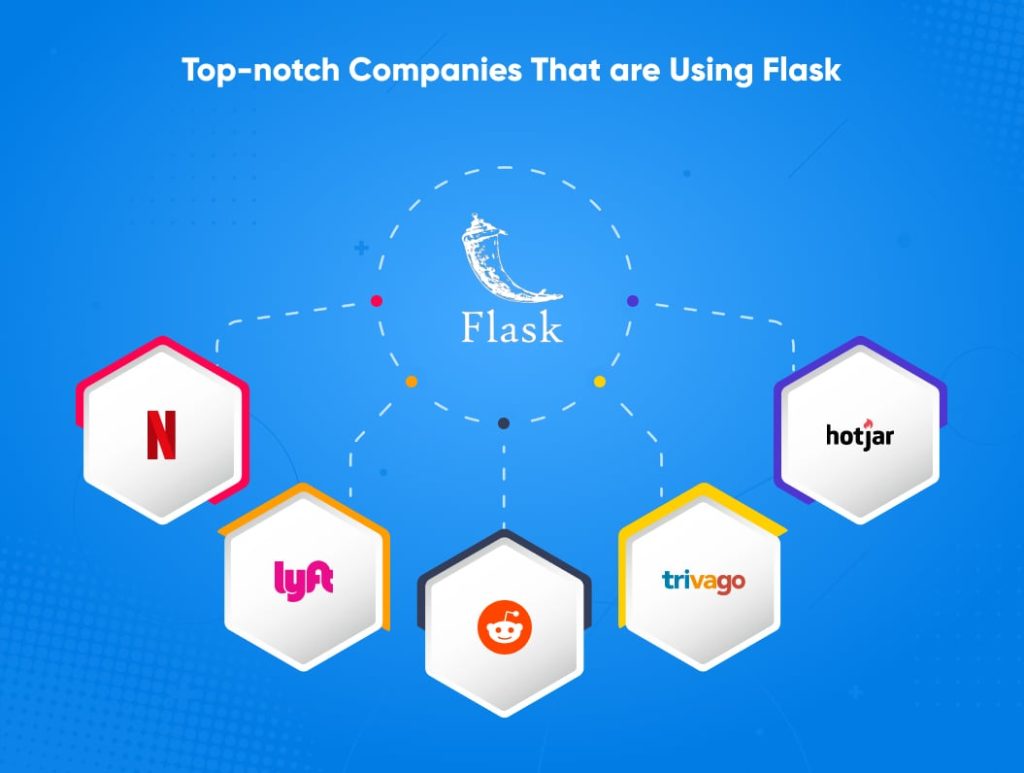 Flask vs Django in 2025: Which One to Choose and When?
