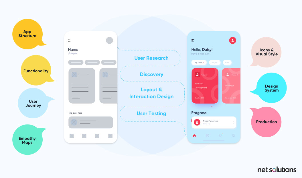 The Difference between UX and UI Design: 9 Things to Know