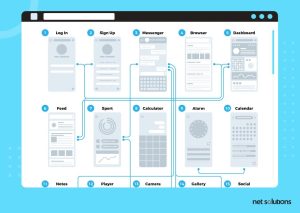 5 Steps for Better Wireframes & UX Design | Net Solutions