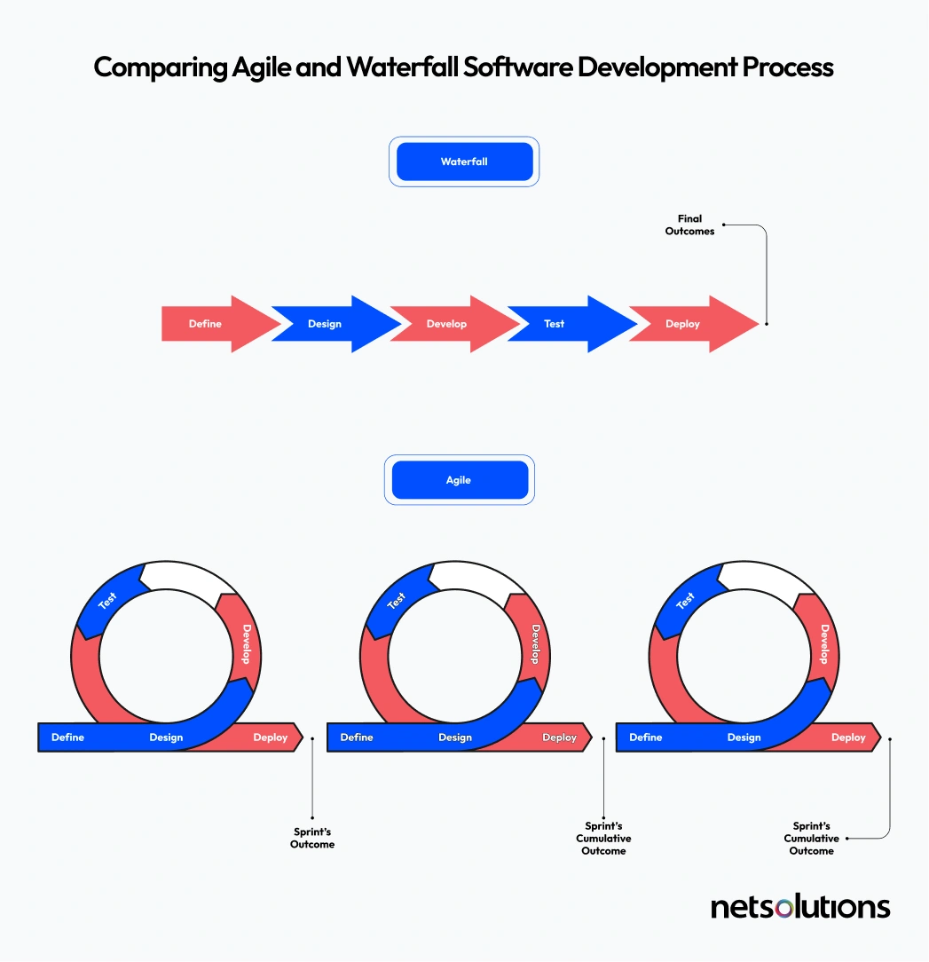 7 Stages of the New Product Development Process