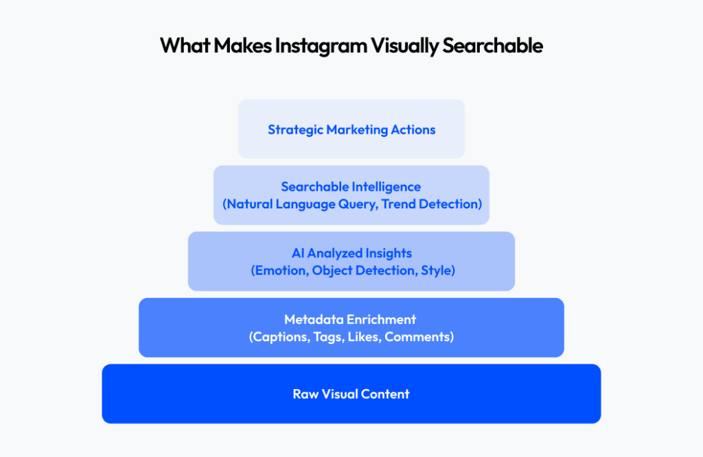 AI-Powered Social Insight Engine for Instagram Marketing