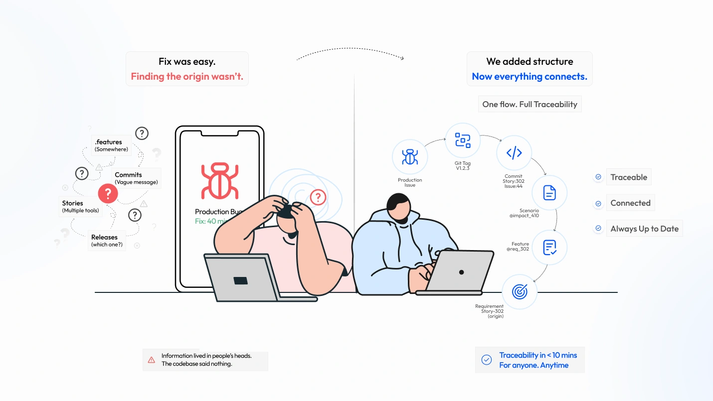 Traceability in Software: Why Fixes Take Hours to Diagnose
